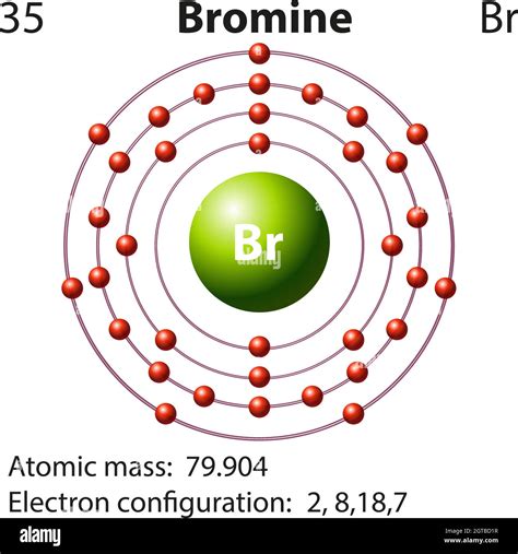 Symbol And Electron Diagram For Bromine Stock Vector Image And Art Alamy