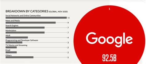 Top 50 Most Popular Website In The World