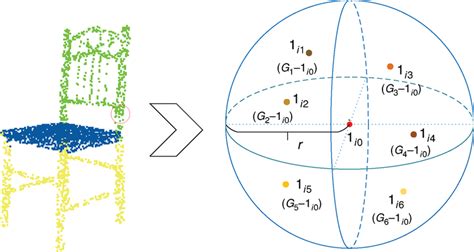 Operation Of Spatial Coordinate Transformation Fig 2 Shows That A