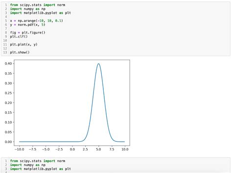 SciPyガウス分布正規分布のグラフを描く方法 Python PySci