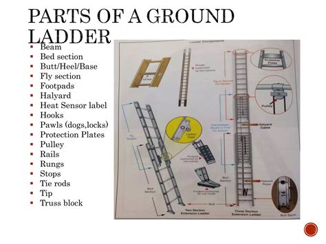 2014 Q4 Ladders In The Fire Service Pptx