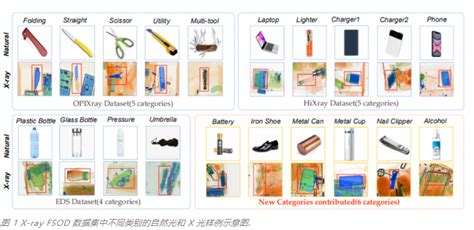 首个x光下的小样本检测基准和弱特征增强网络，北航、讯飞新研究入选acm Mm 2022 智源社区