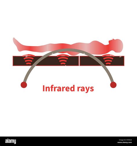 Infrared Rays