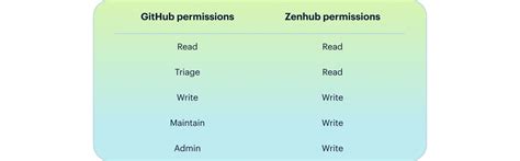 github project management a guide