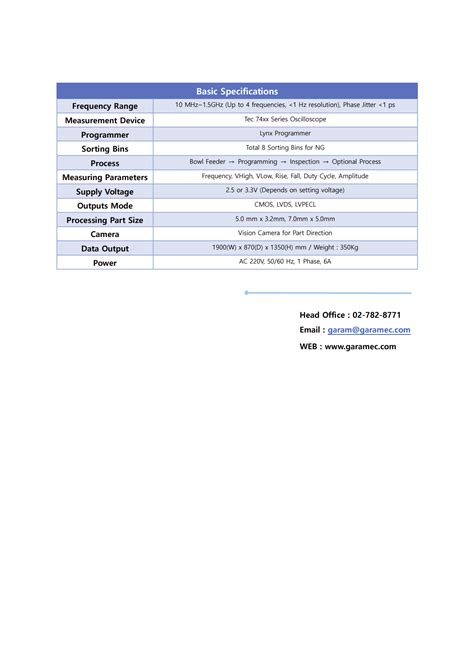 Automatic Oscillator Programming System 가람전자
