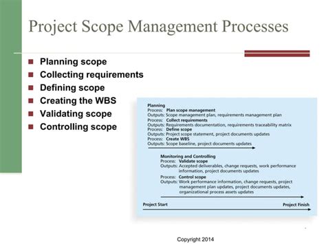 Project Management Institute Pmbok Project Scope Management Pptx Project Management Institute Pmbok Project Scope Management Pptx
