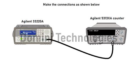 Agilent 33220A Automated Calibration Procedure ⋆ Domini Technologies