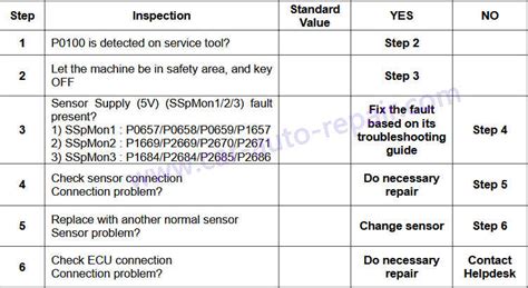 How To Repair Doosan Machine P0100 Dtc Signal Error Auto Repair