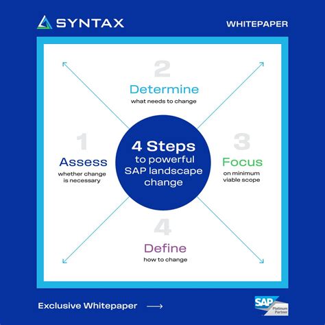 4 Steps For Landscape Transformation Sap Compasswhitepaper Syntax