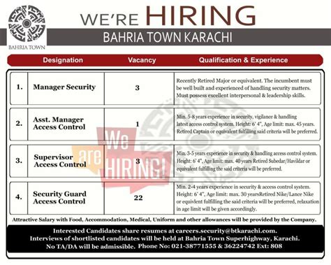 Ehsan Ul Haq Qureshi On Linkedin Karachi Security Accesscontrol