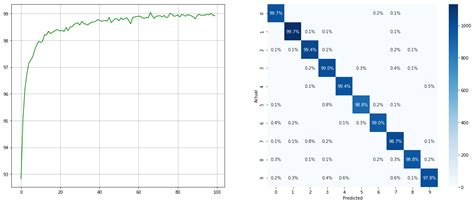 Github Ufoym Imbalanced Dataset Sampler A Pytorch Imbalanced Dataset Sampler For