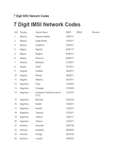 Imsi Network Codes By Country Pdf Companies