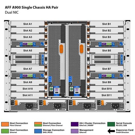 Netapp Aff A900 Dual Controller Filer Head Ha Ecs