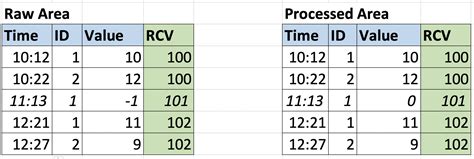 data engineering handling unreliable sources bitrock