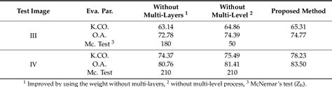Table 5 From Development Of An Object Based Interpretive System Based