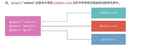 Sass进阶技巧 Csdn博客