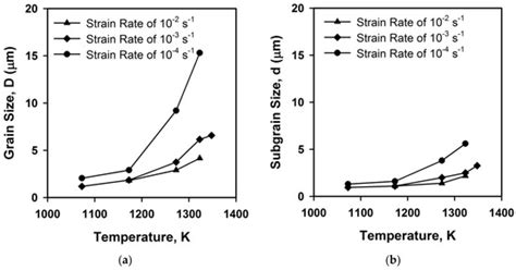 Metals Special Issue Process Structure Property Relationships In Metals