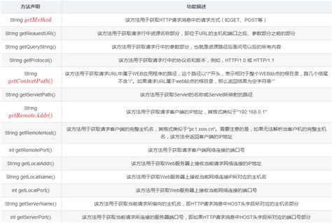 servlet ervletrequest获取请求信息（请求头、请求行、参数）详解 oschina 中文开源技术交流社区