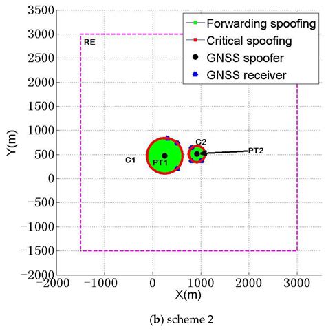 Two Regional Deployment Algorithms Of Distributed Gnss Forwarding Spoofer For Multiple Receiver