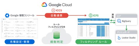 新機能 Interclass® Filtering Service Interclass®︎ チエル製品サイト