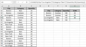 How To Use Conditional Summing For Specific Conditions