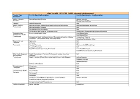 Provider Type Classification Reference Guide