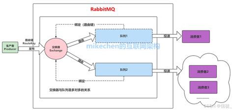 Rabbitmqrabbitmq架构 Csdn博客 Rabbitmqrabbitmq架构 Csdn博客