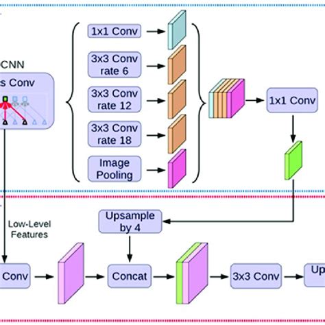 deeplabv3 structure download scientific diagram