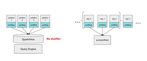re imagine data monitoring with whylogs and apache spark