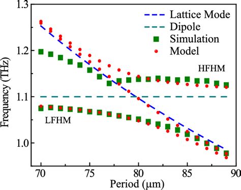Figure 5 From Lattice Induced Strong Coupling And Line Narrowing Of