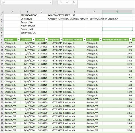 Mixed Data Entry Into Excel Freelancer