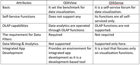 difference between qlikview and qliksense proexcellency training by anam mansuri medium