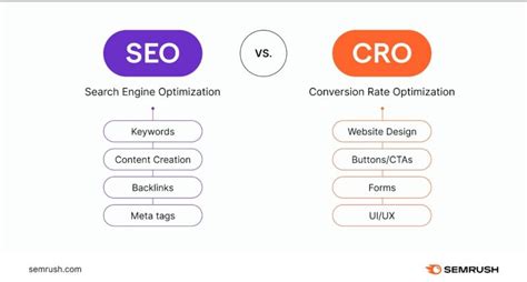 Seo Cro Digitalmarketing Growthhacking Websiteoptimization
