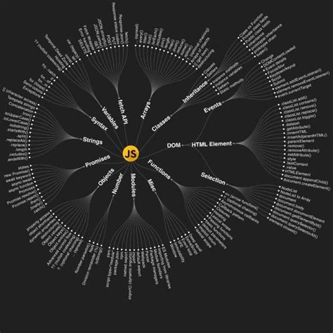 🎖️joão Pinho On Linkedin Javascript Visualization
