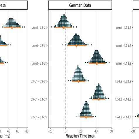 Posterior Predictive Distributions Of Differences In All Language