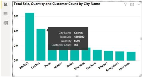 Power Bi Tooltips Steps To Use And Create Report Page Tooltip In Power Bi