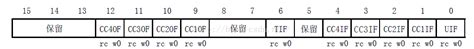 stm32 tim定时器[操作寄存器 库函数] 直接寄存器操作 stm32 定时器 csdn博客