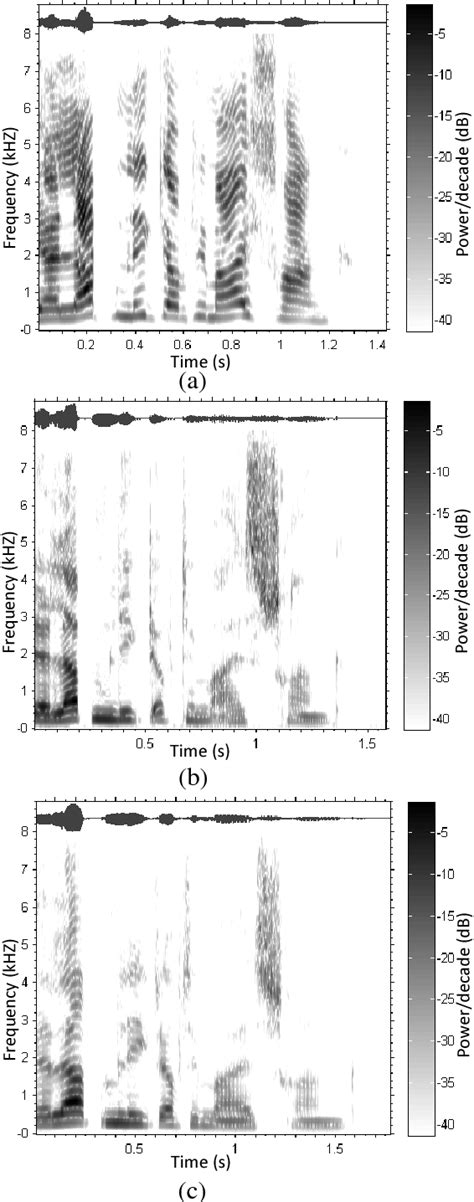 Figure 1 From Classification Of Emotional Speech Through Spectral Pattern Features Semantic