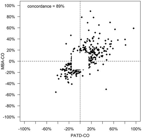 The Capability Of The Multi Beat Analysis Method To Track Relative