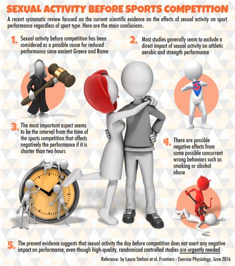 Sexual Activity Before Sports Competition Yes Or No Ylmsportscience