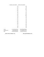 Heart Rate Project Xlsx HR Before Meal BPM Mean Standard Dev SEM HR After Meal Course Hero