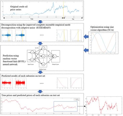 Energies Special Issue Hybrid Energy Forecasting Models