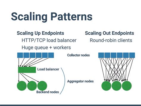 Distributed Logging Architecture In Container Era Ppt