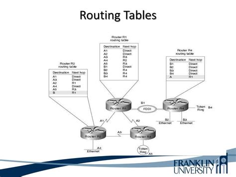Ppt Itec 275 Computer Networks Switching Routing And Wans Powerpoint Presentation Id 6913194