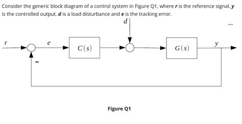 Solved Consider The Generic Block Diagram Of A Control