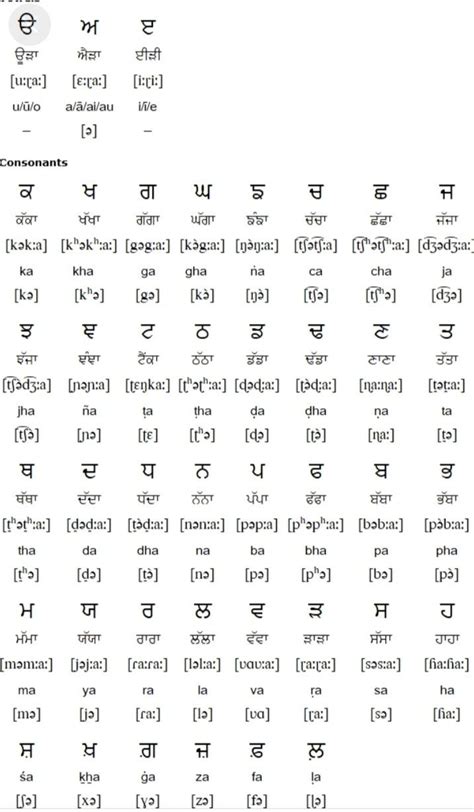 Punjabi Alphabet Chart Vowels Artofit