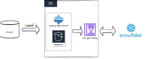 Implementing A Sqlmesh Project Introduction In This Article We Will