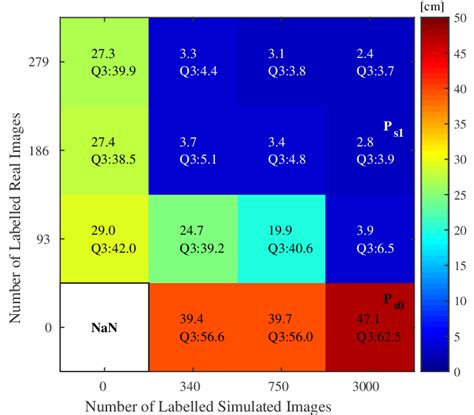 object position estimation error map for supervised adaptation the download scientific diagram