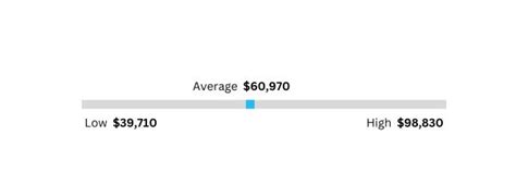Paralegal Salary Patent Education Series