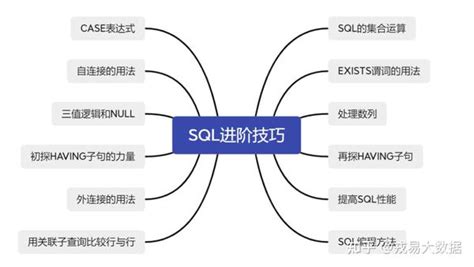 Sql进阶——group By和partition By的意义! 知乎 Sql进阶——group By和partition By的意义! 知乎